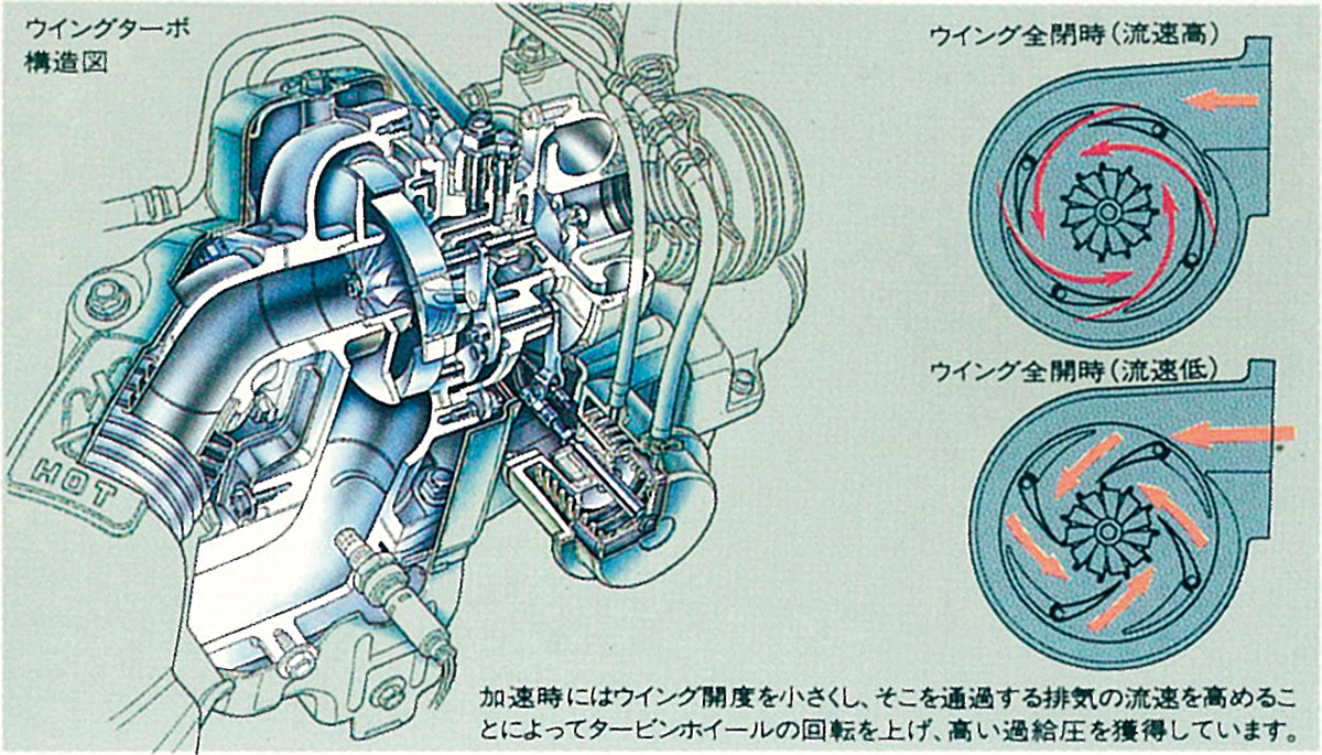 【ターボ Vol.1｜日産そしてホンダ！】1980年代、ターボエンジンは年を追うごとに進化していった｜ハチマル・テクノロジー ...