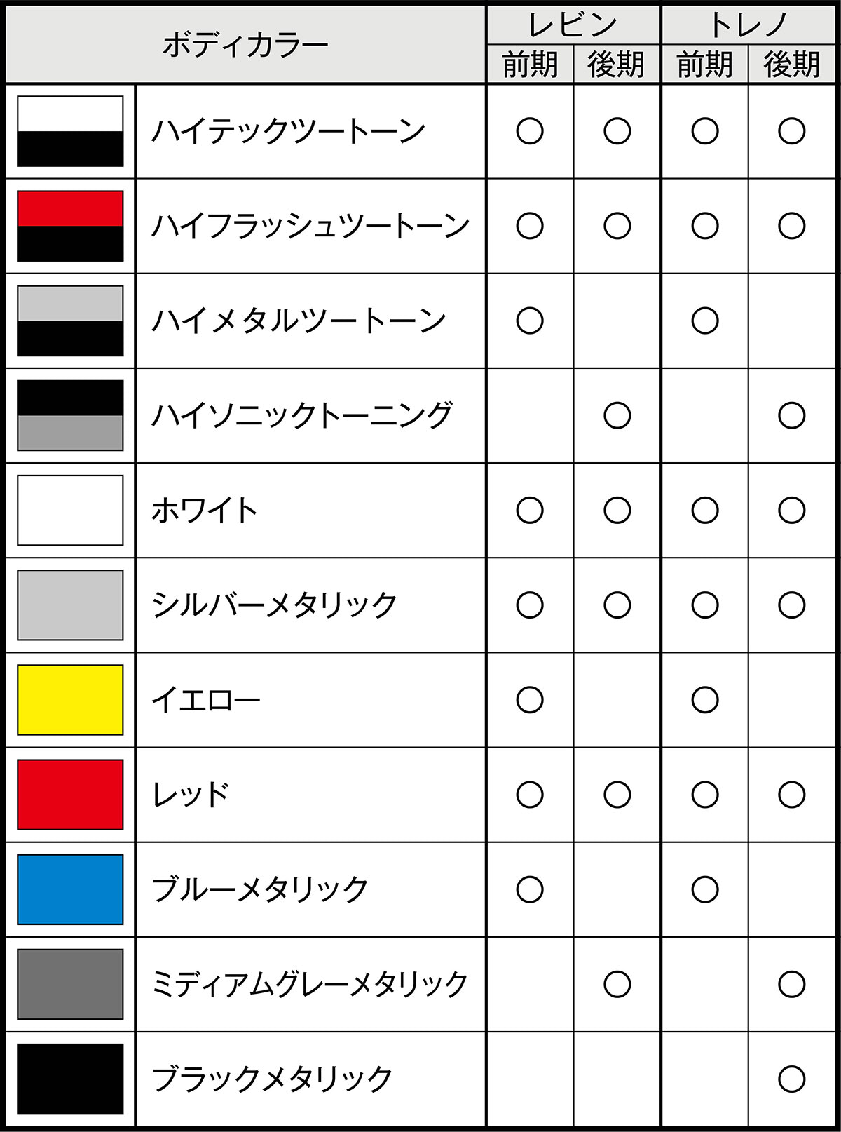全モデルすべて見せます！【AE86徹底解剖】レビン・トレノ グレード・ラインアップとボディカラー編｜Vol.4 | NostalgicHero ...